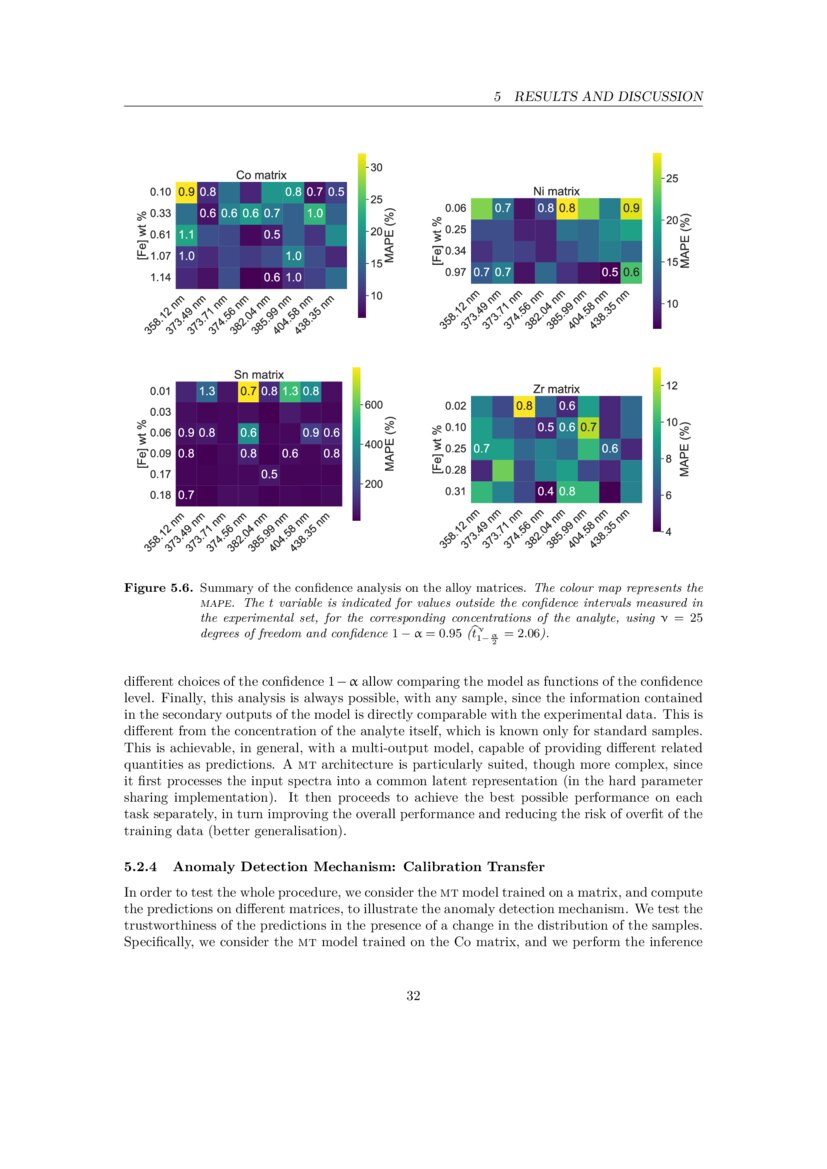 Trustworthiness of Laser-Induced Breakdown Spectroscopy Predictions via Simulation-based ...