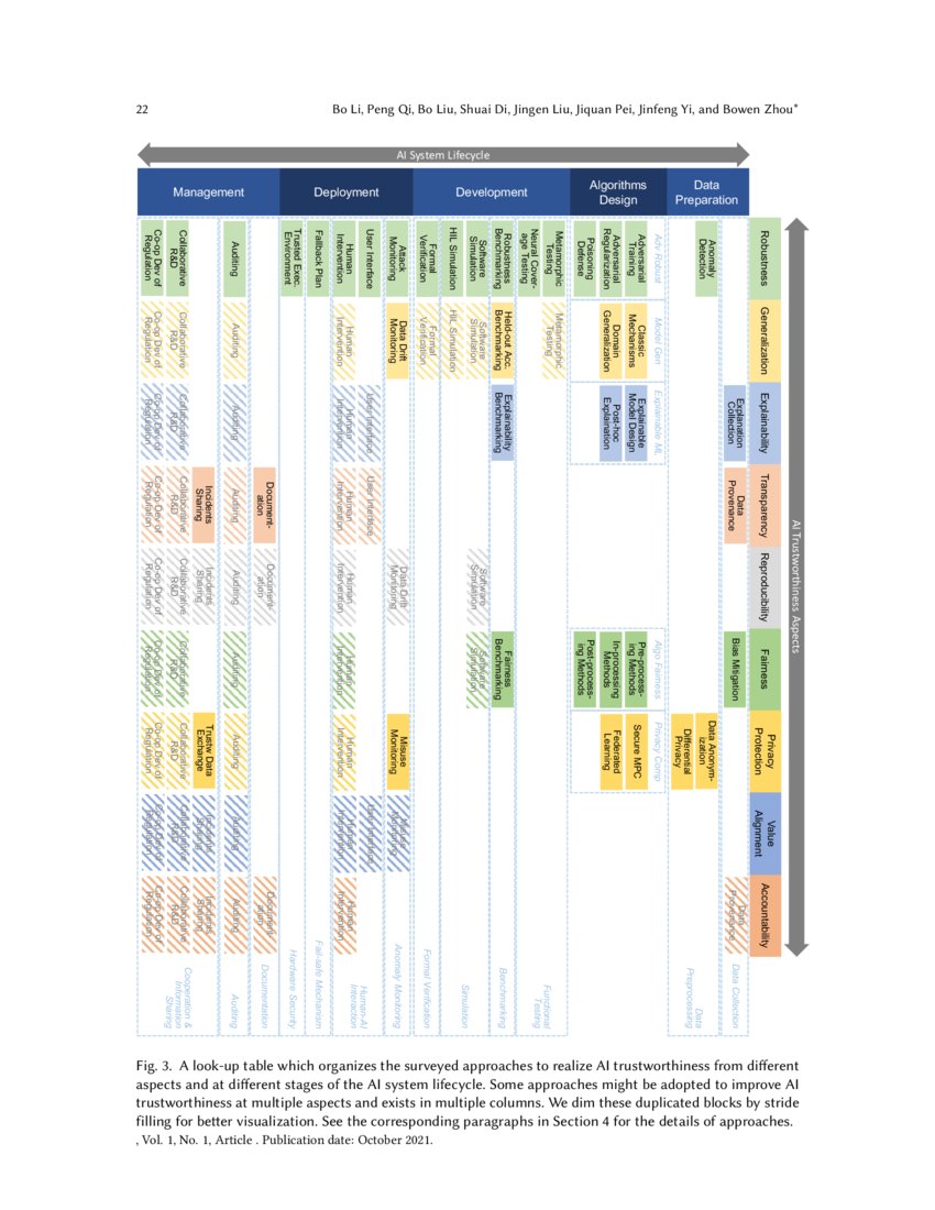 Trustworthy AI: From Principles to Practices | DeepAI