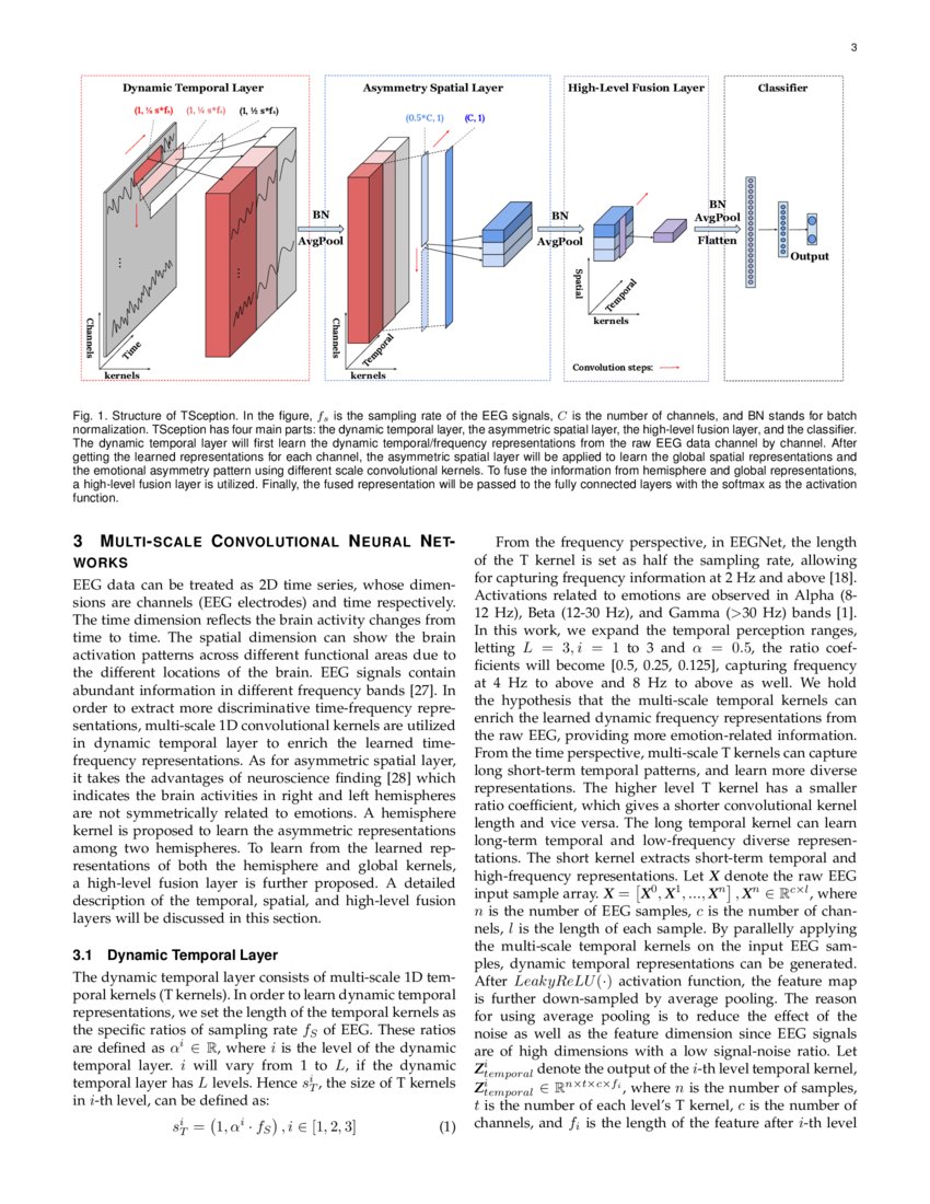 Tsception Capturing Temporal Dynamics And Spatial Asymmetry From Eeg For Emotion Recognition