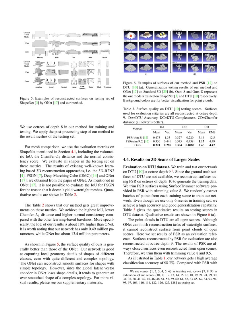 Tsrnet Scalable 3d Surface Reconstruction Network For Point Clouds