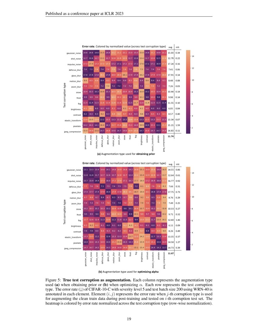 Ttn A Domain Shift Aware Batch Normalization In Test Time Adaptation