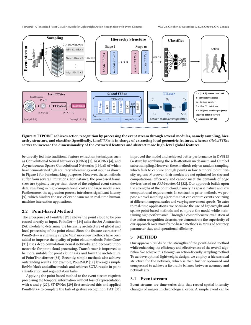TTPOINT: A Tensorized Point Cloud Network for Lightweight Action ...