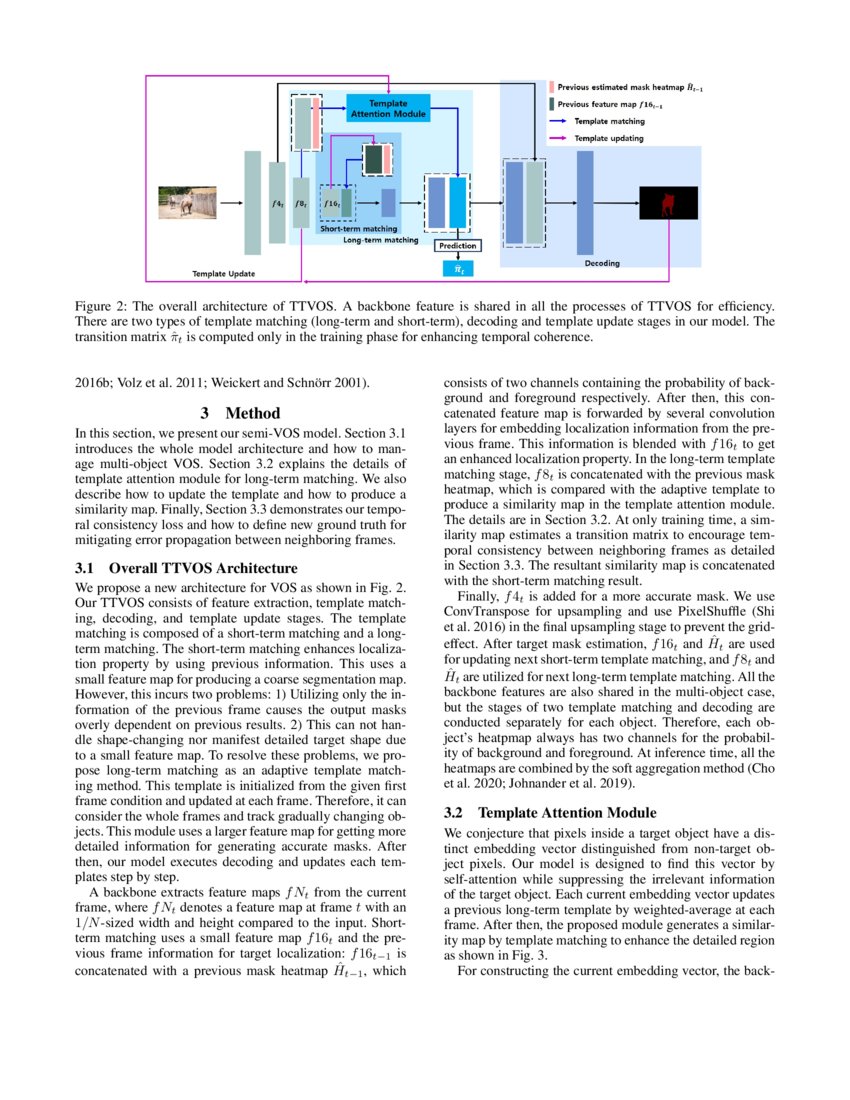 TTVOS: Lightweight Video Object Segmentation with Adaptive Template Attention Module and ...