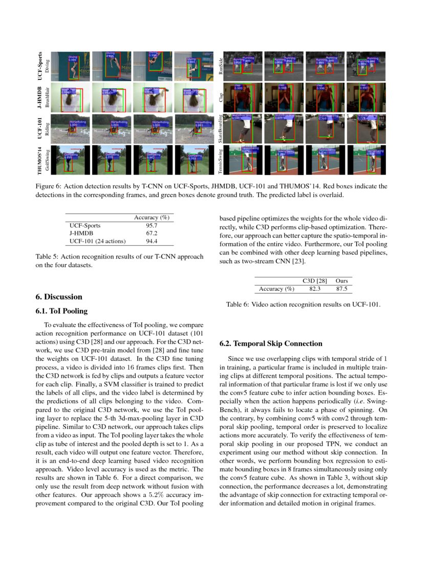Tube Convolutional Neural Network T Cnn For Action Detection In Videos Deepai