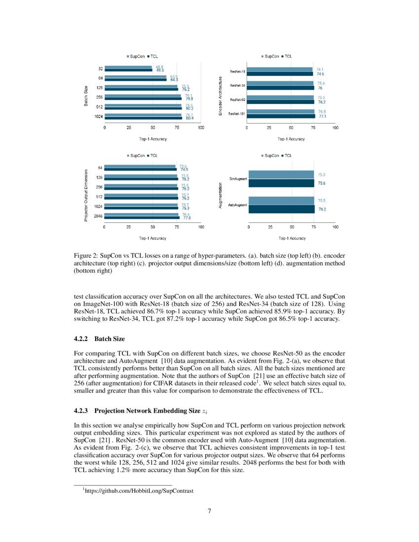 Tuned Contrastive Learning | DeepAI