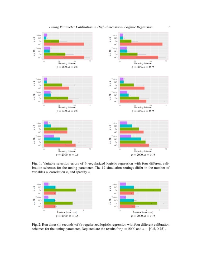 Tuning Parameter Calibration In High Dimensional Logistic Regression With Theoretical Guarantees 