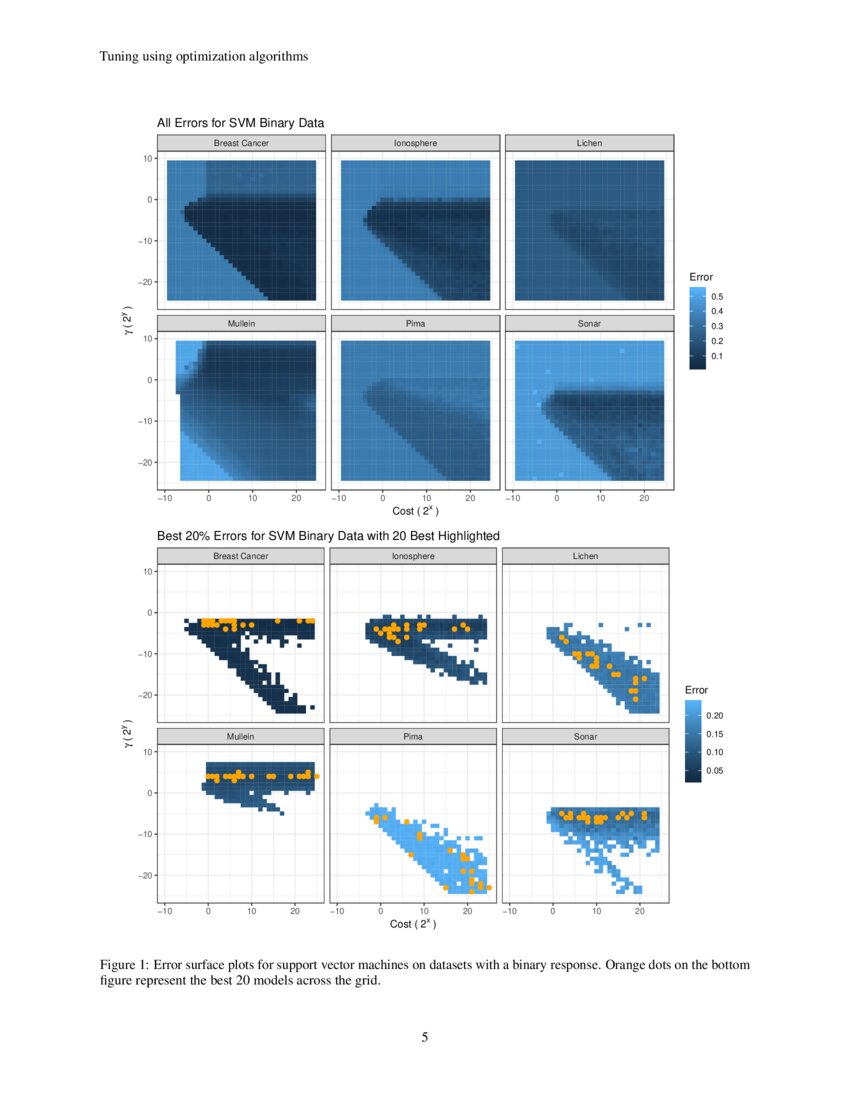 Tuning Support Vector Machines And Boosted Trees Using Optimization Algorithms Deepai