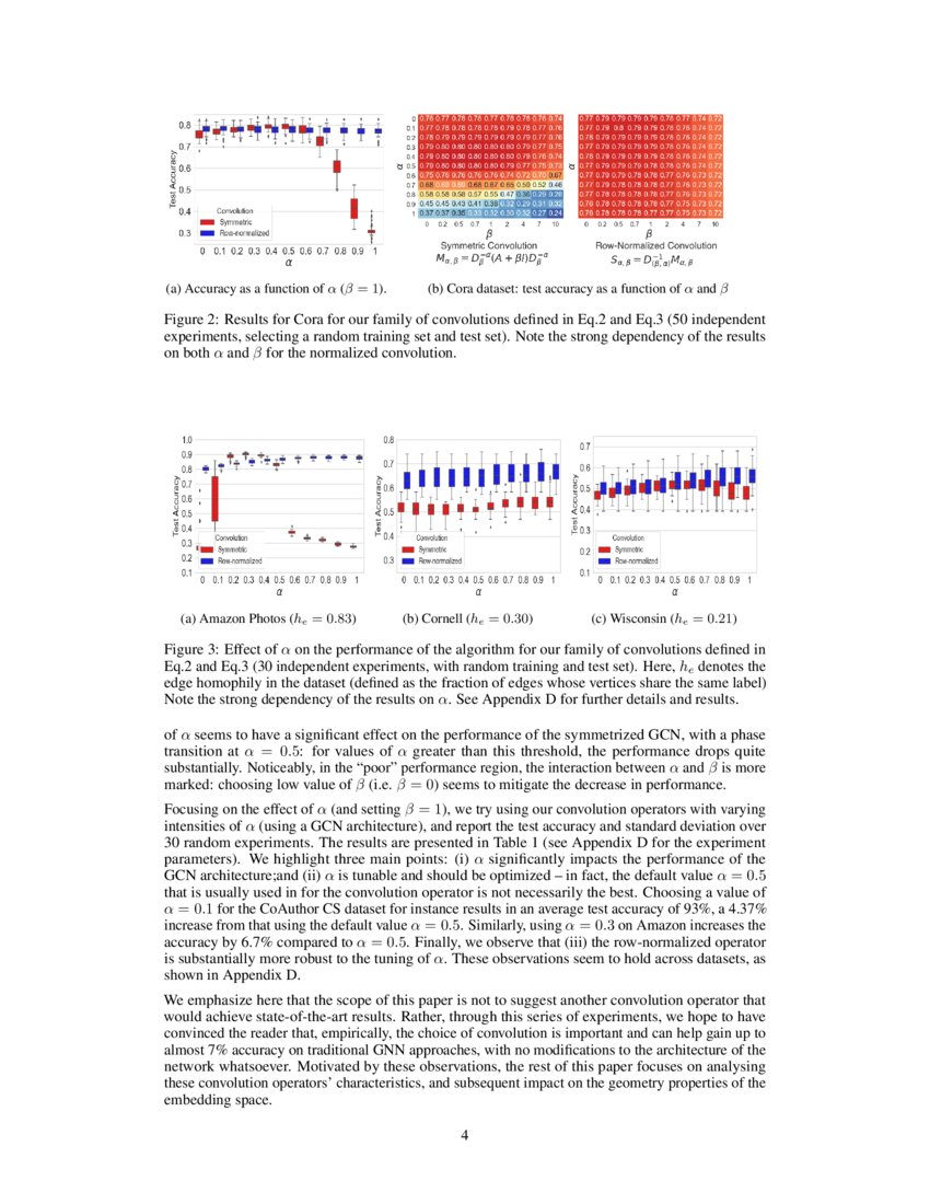 Tuning the Geometry of Graph Neural Networks | DeepAI