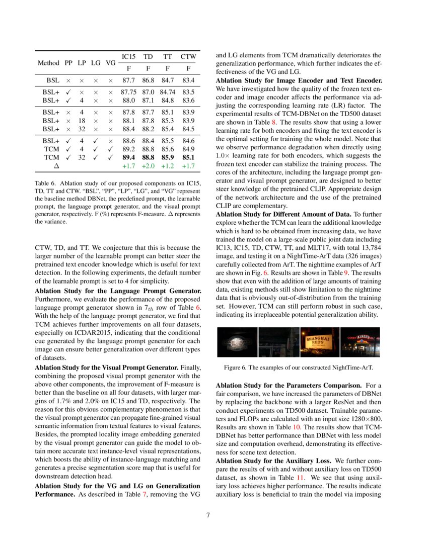 Turning a CLIP Model into a Scene Text Detector | DeepAI