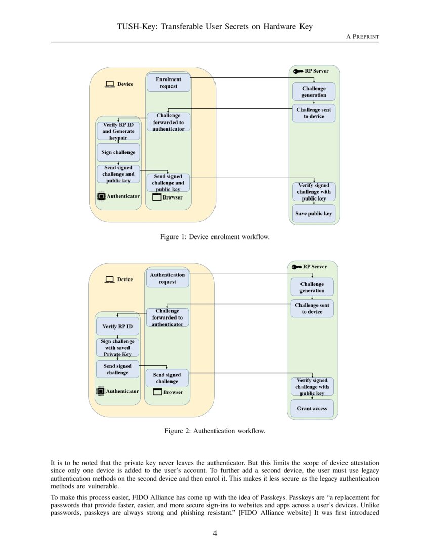 TUSH-Key: Transferable User Secrets on Hardware Key | DeepAI