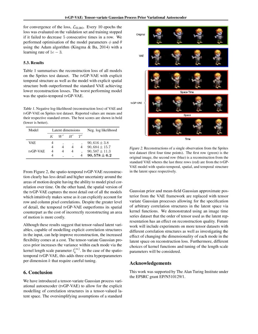 Tvgp Vae Tensor Variate Gaussian Process Prior Variational Autoencoder