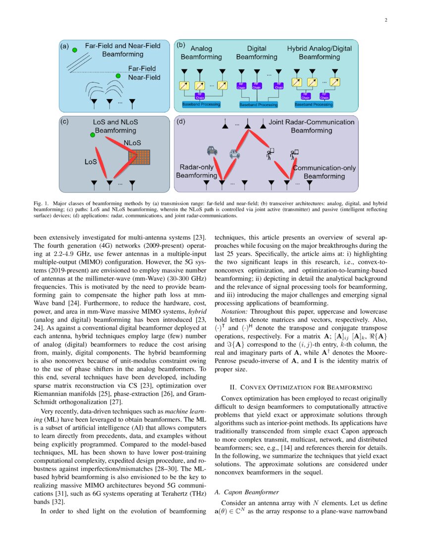 Twenty-Five Years of Advances in Beamforming: From Convex and Nonconvex ... Twenty-Five Years of Advances in Beamforming: From Convex and Nonconvex ...