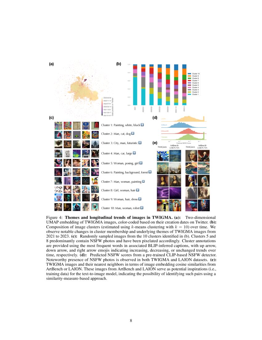 TWIGMA: A dataset of AI-Generated Images with Metadata From Twitter ...