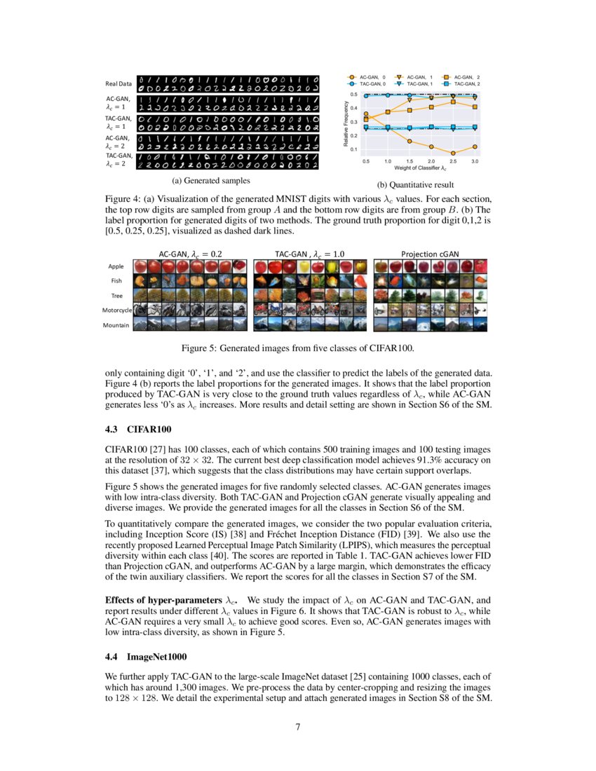 Twin Auxiliary Classifiers GAN | DeepAI