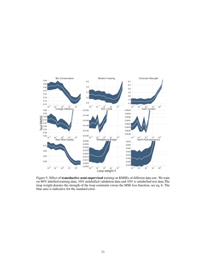 Twin Neural Network Regression Is A Semi Supervised Regression Algorithm Deepai 8710