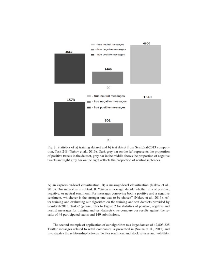 Twitter Sentiment Analysis Lexicon Method Machine Learning Method And Their Combination Deepai