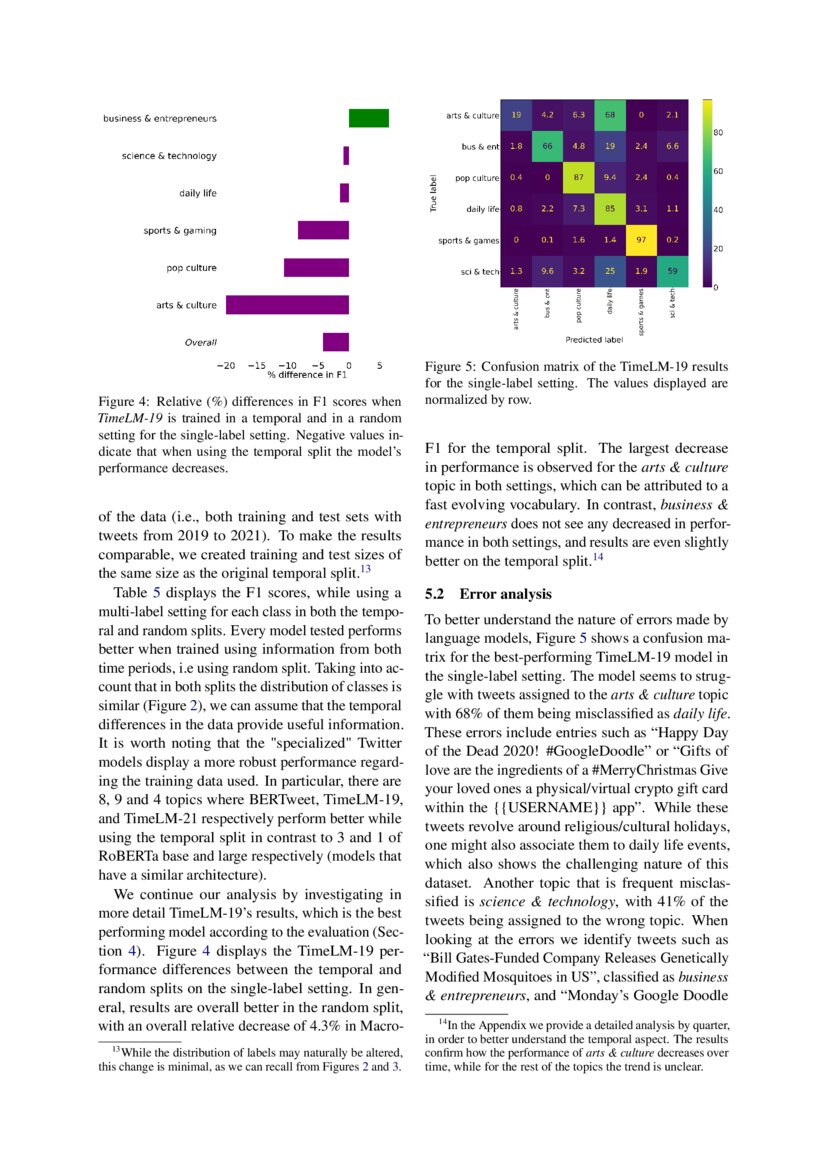 Twitter Topic Classification | DeepAI