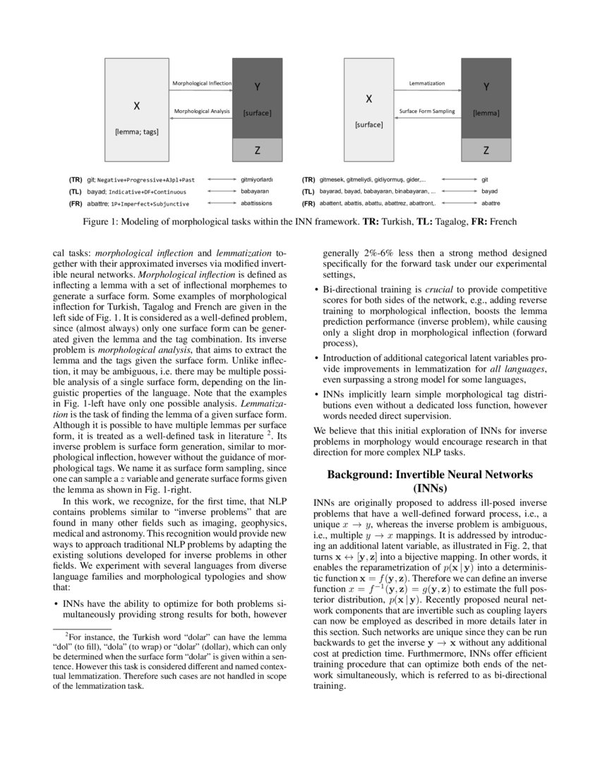 Two Birds with One Stone: Investigating Invertible Neural Networks for Inverse Problems in ...