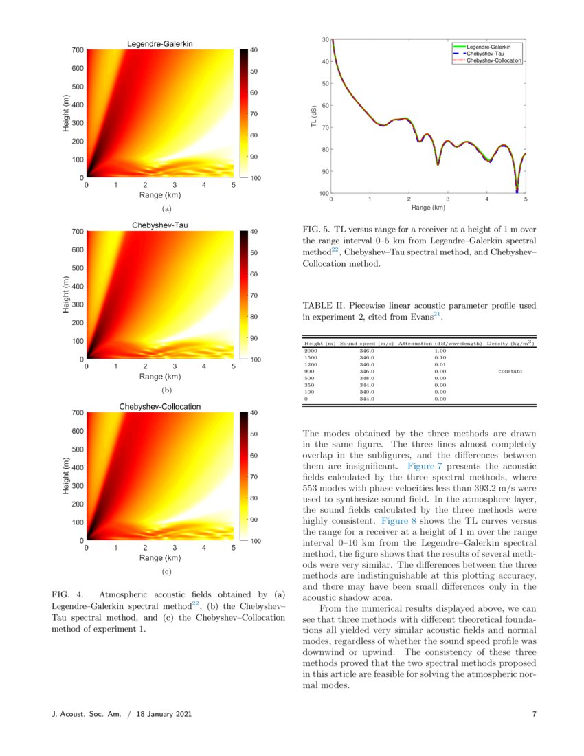 Two Chebyshev Spectral Methods for Solving Normal Modes in Atmospheric ...