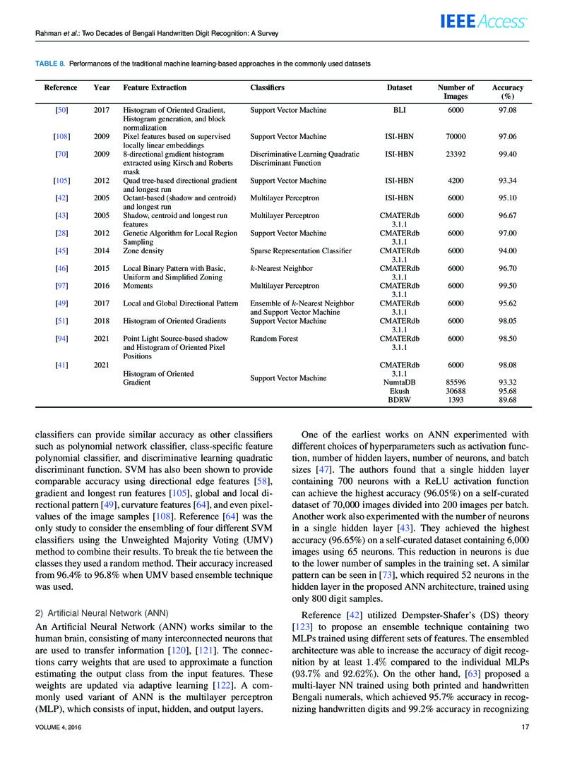 Two Decades of Bengali Handwritten Digit Recognition: A Survey | DeepAI