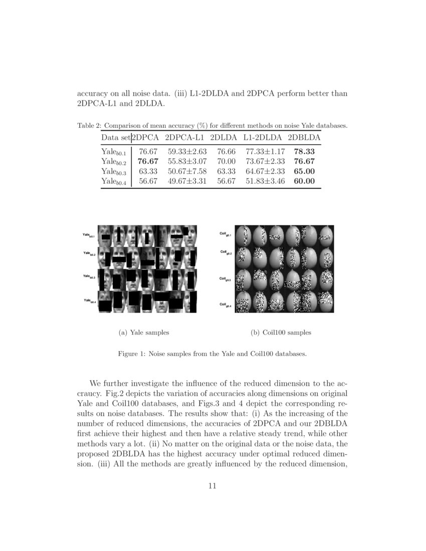 Two-dimensional Bhattacharyya bound linear discriminant analysis with its applications | DeepAI