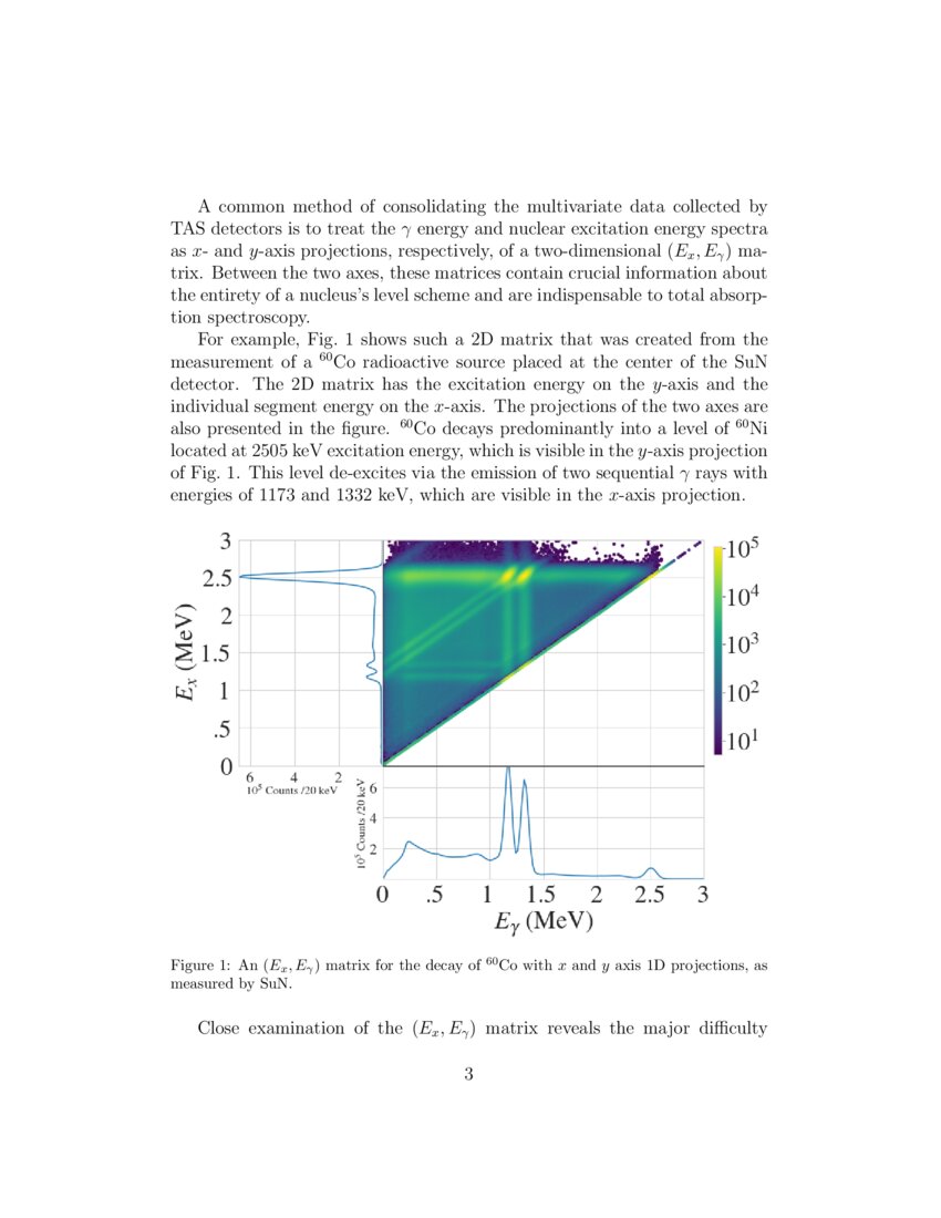 Two-dimensional total absorption spectroscopy with conditional generative adversarial networks ...