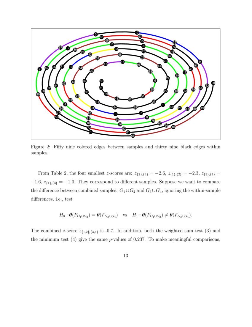 Two edge-count tests and relevance analysis in k high-dimensional ...