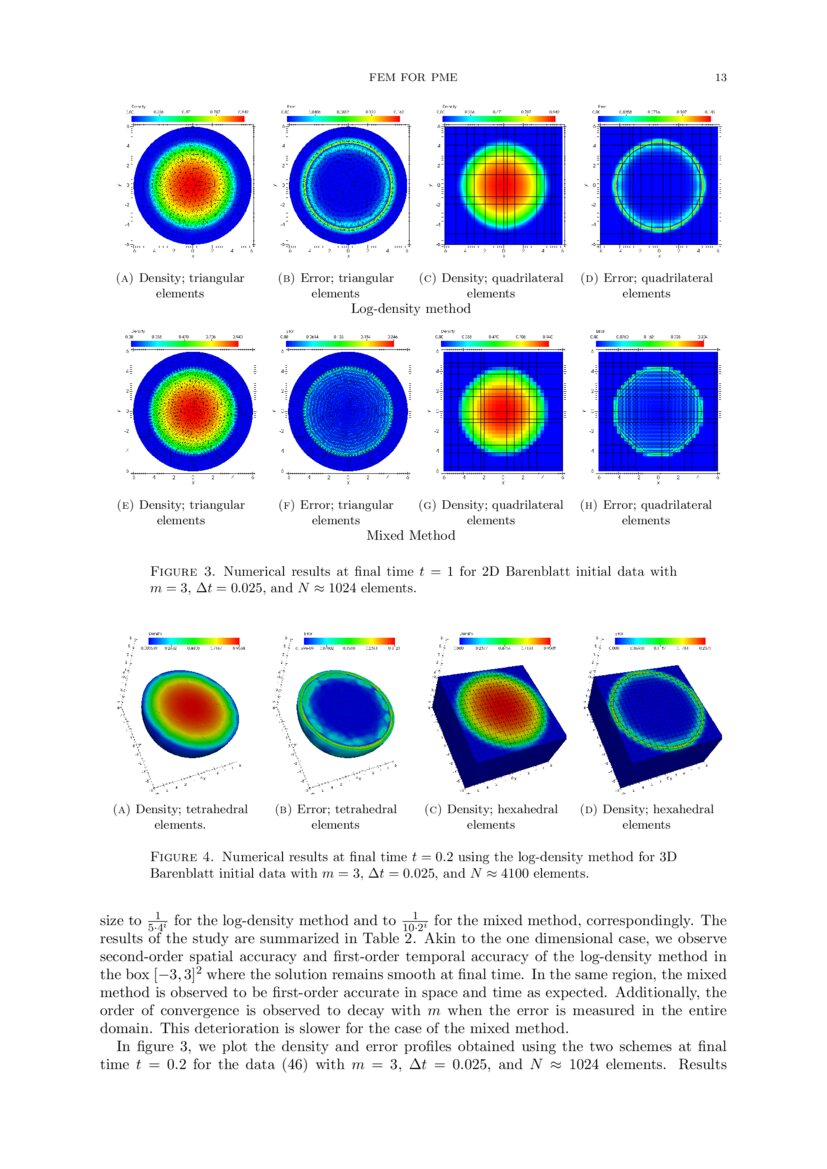 Two Finite Element Approaches For The Porous Medium Equation That Are Positivity Preserving And