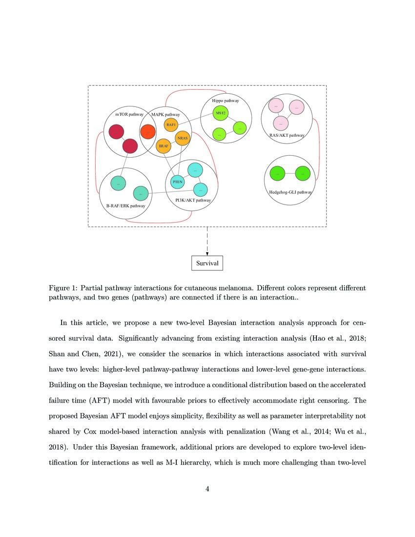 Two-level Bayesian interaction analysis for survival data incorporating ...