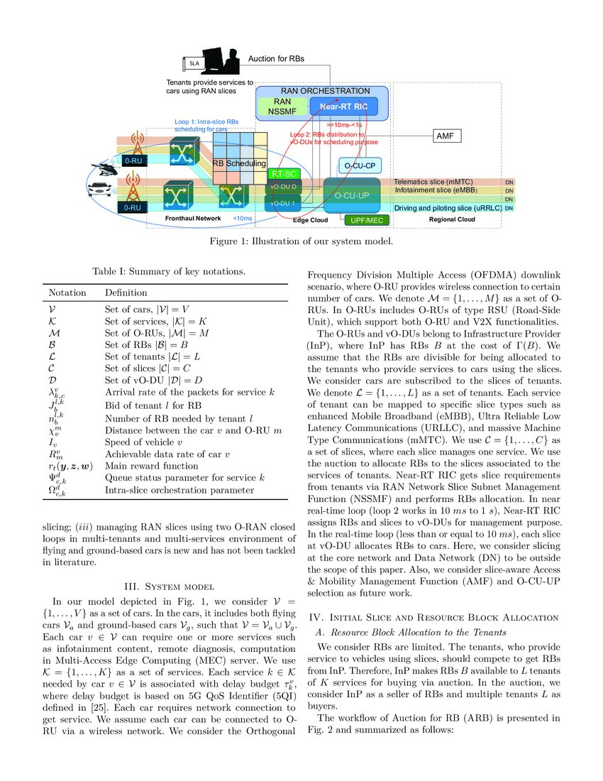 Two Level Closed Loops For Ran Slice Resources Management Serving Flying And Ground Based Cars 4662