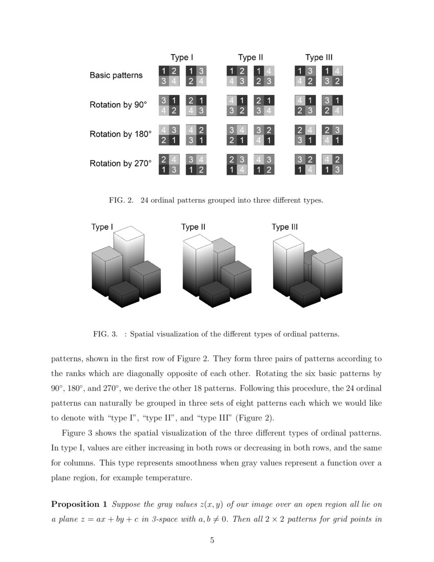Two new parameters for the ordinal analysis of images | DeepAI