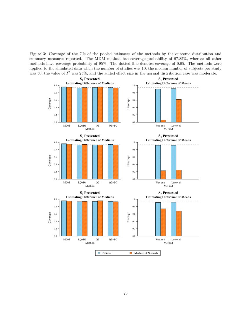 Two-sample aggregate data meta-analysis of medians | DeepAI