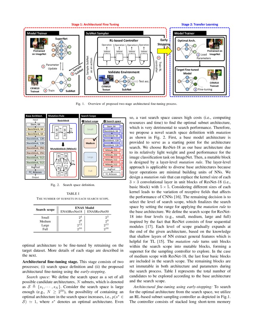 Two-Stage Architectural Fine-Tuning with Neural Architecture Search ...
