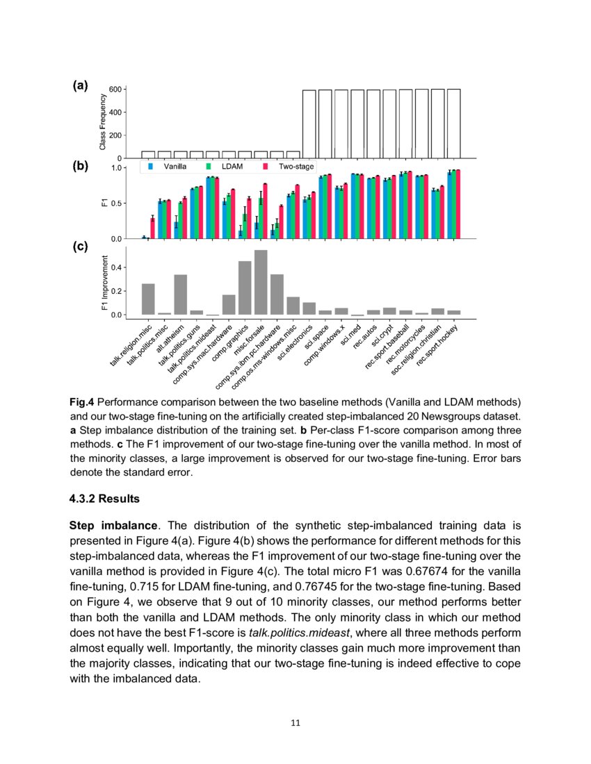 Two Stage Fine Tuning A Novel Strategy For Learning Class Imbalanced