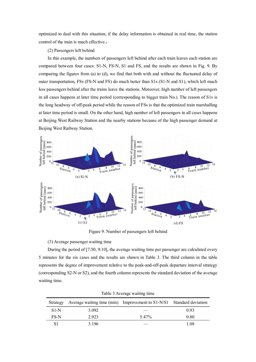 Two Stage Optimization Of Urban Rail Transit Formation And Real Time Station Control At