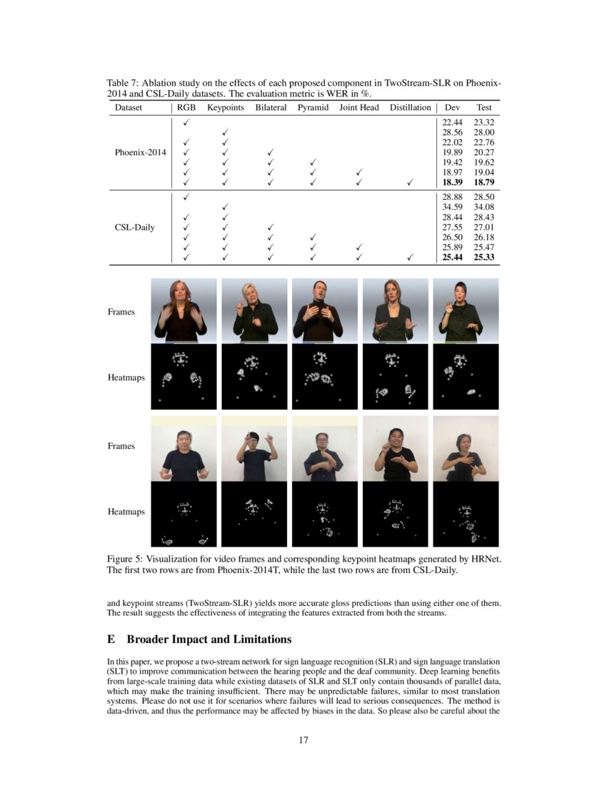 Two-Stream Network for Sign Language Recognition and Translation | DeepAI