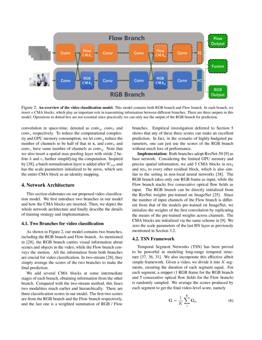 Two-Stream Video Classification with Cross-Modality Attention | DeepAI