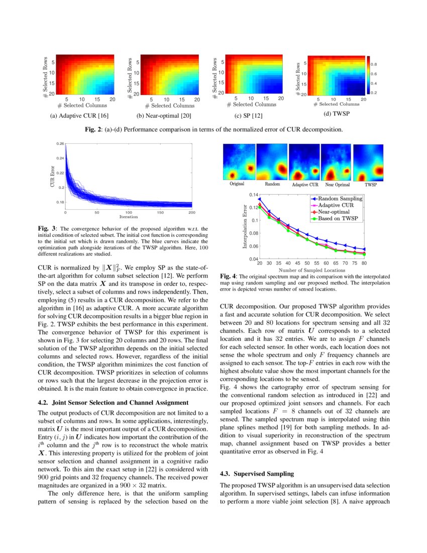 Two Way Spectrum Pursuit For Cur Decomposition And Its Application In Joint Columnrow Subset
