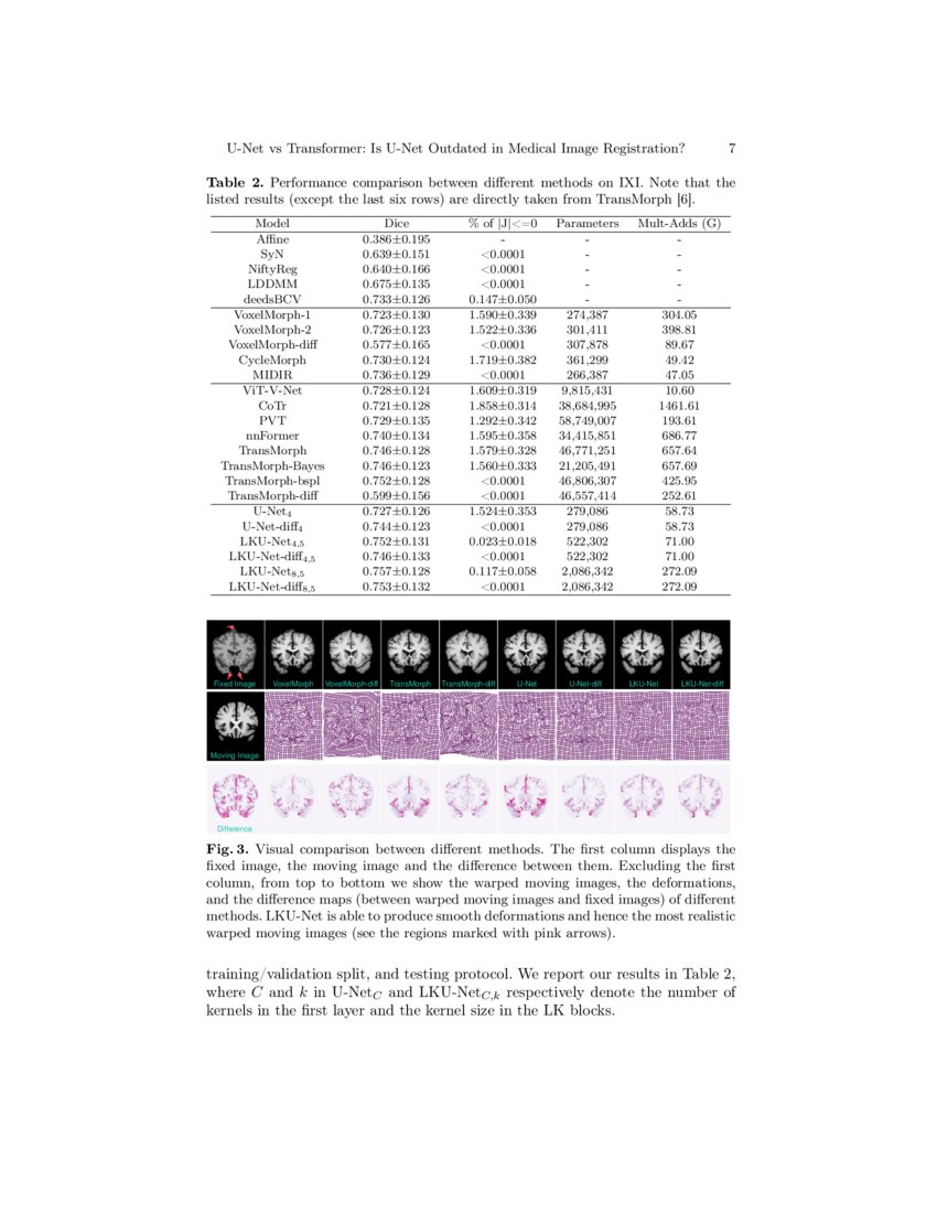 U Net Vs Transformer Is U Net Outdated In Medical Image Registration