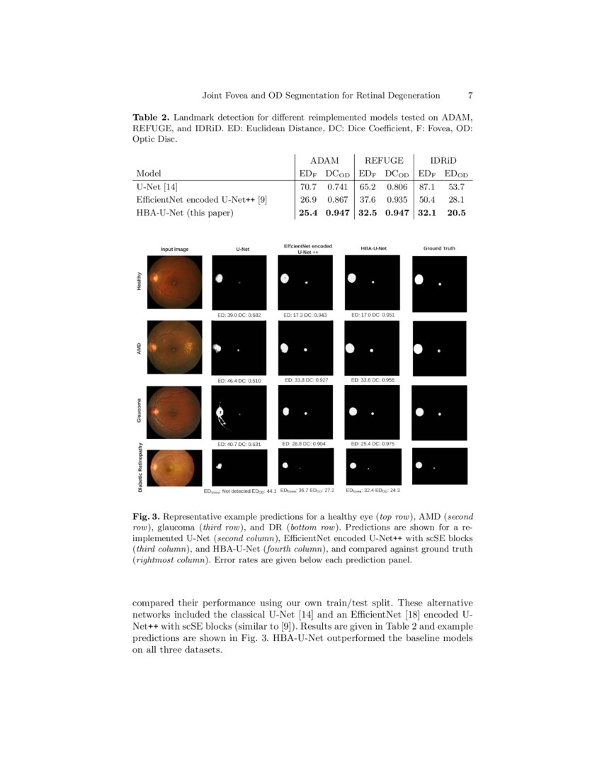 U-Net with Hierarchical Bottleneck Attention for Landmark Detection in ...