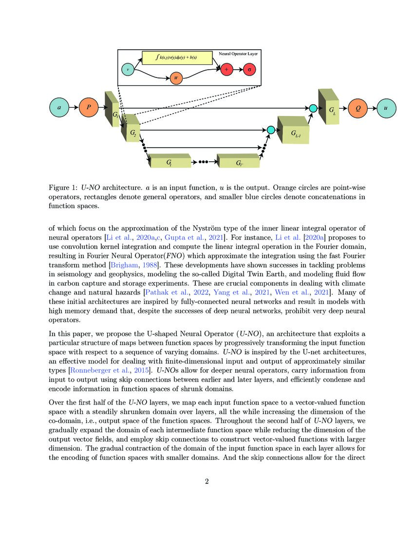 U-NO: U-shaped Neural Operators | DeepAI