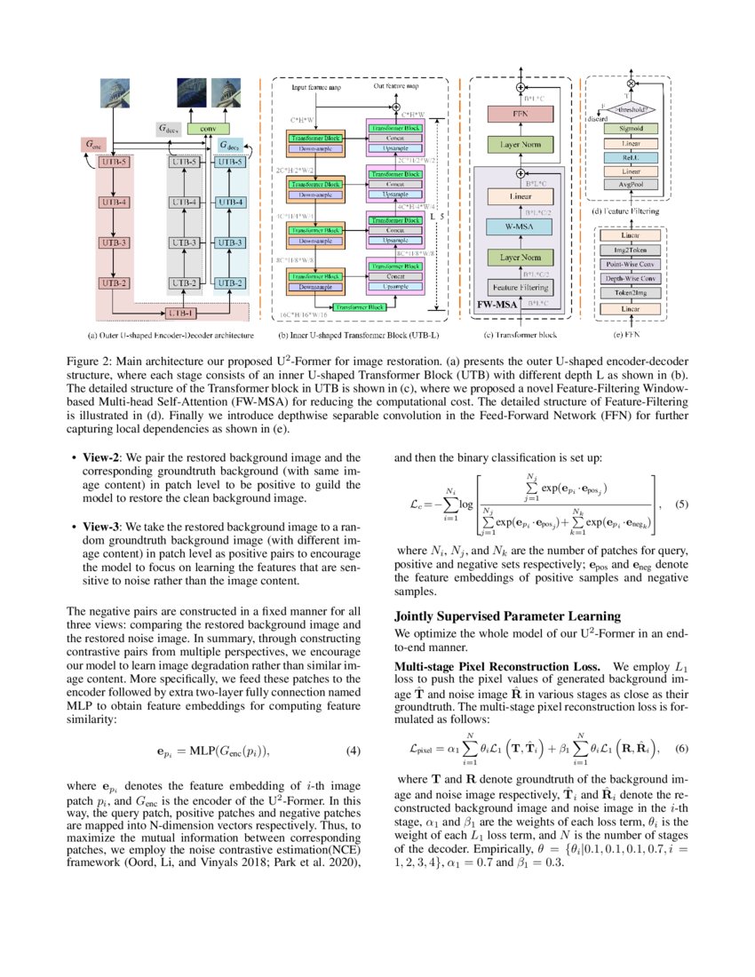 U2-Former: A Nested U-shaped Transformer for Image Restoration | DeepAI