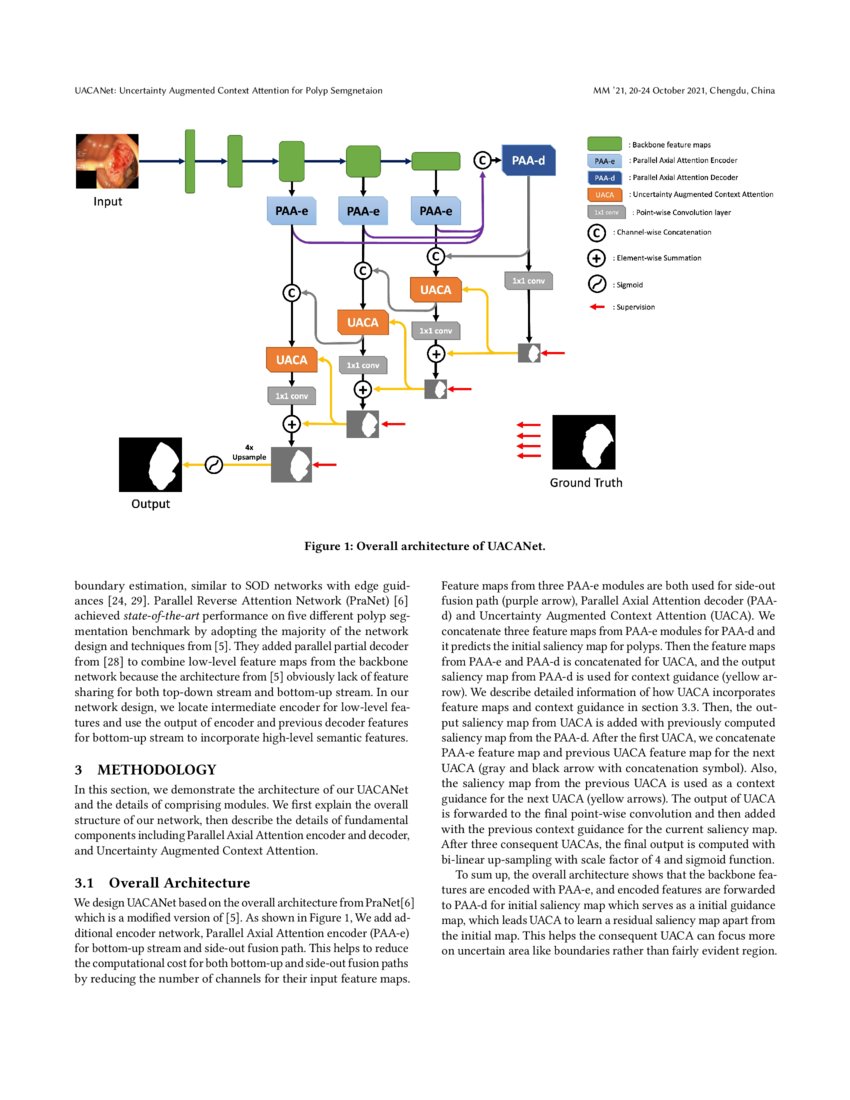 UACANet: Uncertainty Augmented Context Attention for Polyp Semgnetaion ...