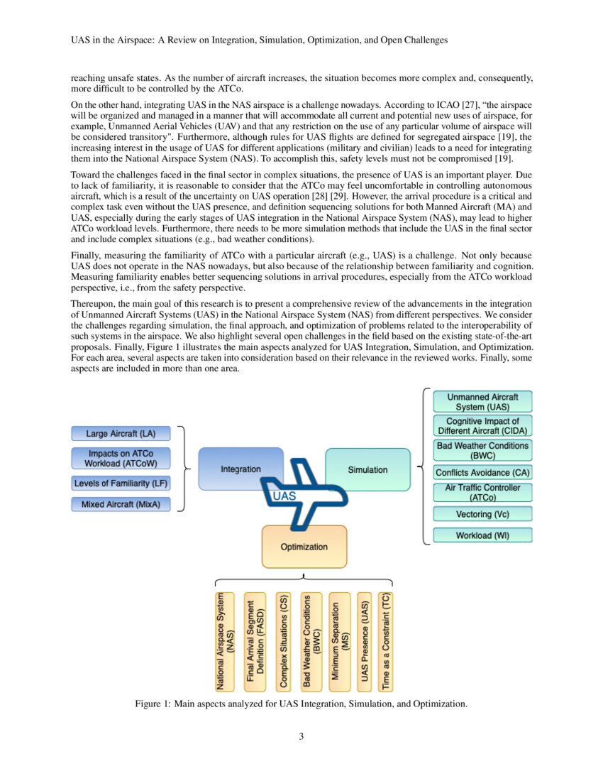 Uas In The Airspace A Review On Integration Simulation Optimization And Open Challenges Deepai