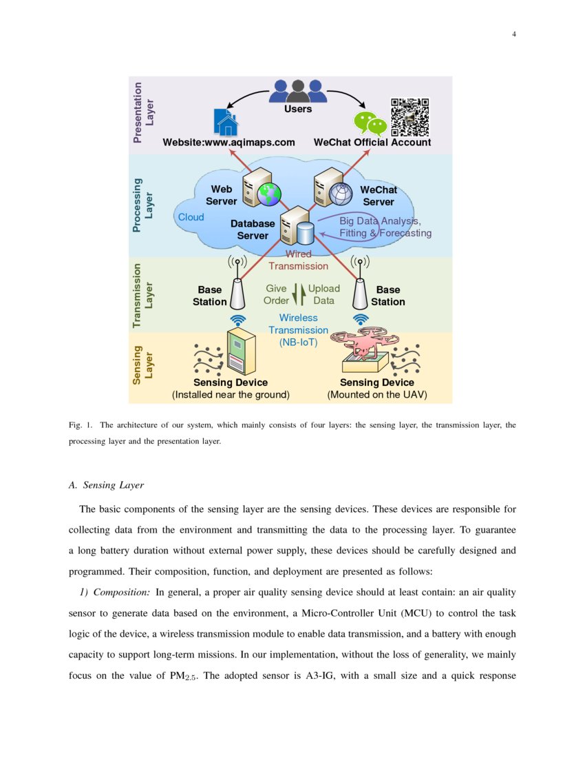 UAV Aided Aerial-Ground IoT for Air Quality Sensing in Smart City ...