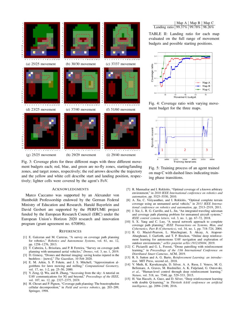 Uav Coverage Path Planning Under Varying Power Constraints Using Deep