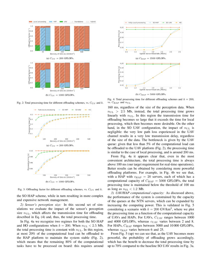 UAV/HAP-Assisted Vehicular Edge Computing in 6G: Where and What to Offload? | DeepAI