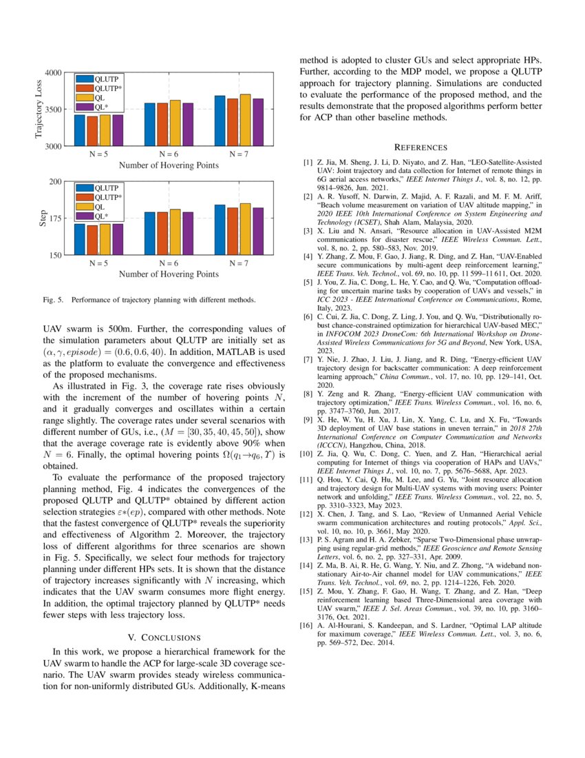 Uav Swarm Deployment And Trajectory For 3d Area Coverage Via Reinforcement Learning Deepai