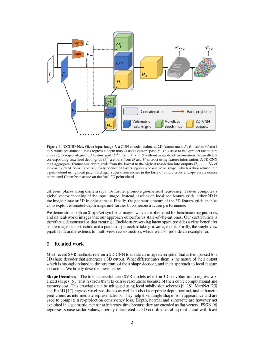 Uclid Net Single View Reconstruction In Object Space Deepai