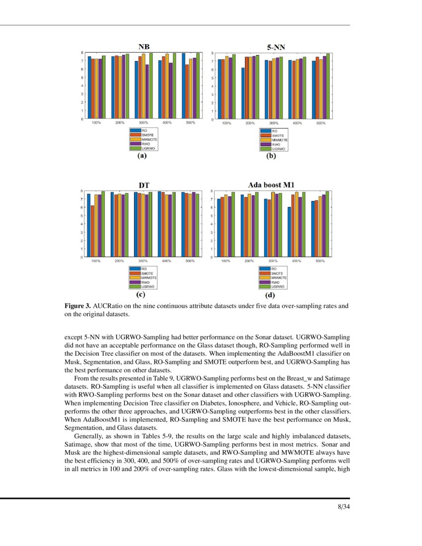 Ugrwo Sampling A Modified Random Walk Under Sampling Approach Based On Graphs To Imbalanced